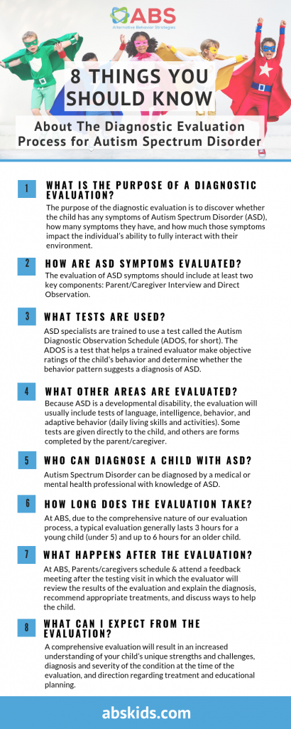 Understanding Autism Diagnostic Tests: 8 Things You Should Know